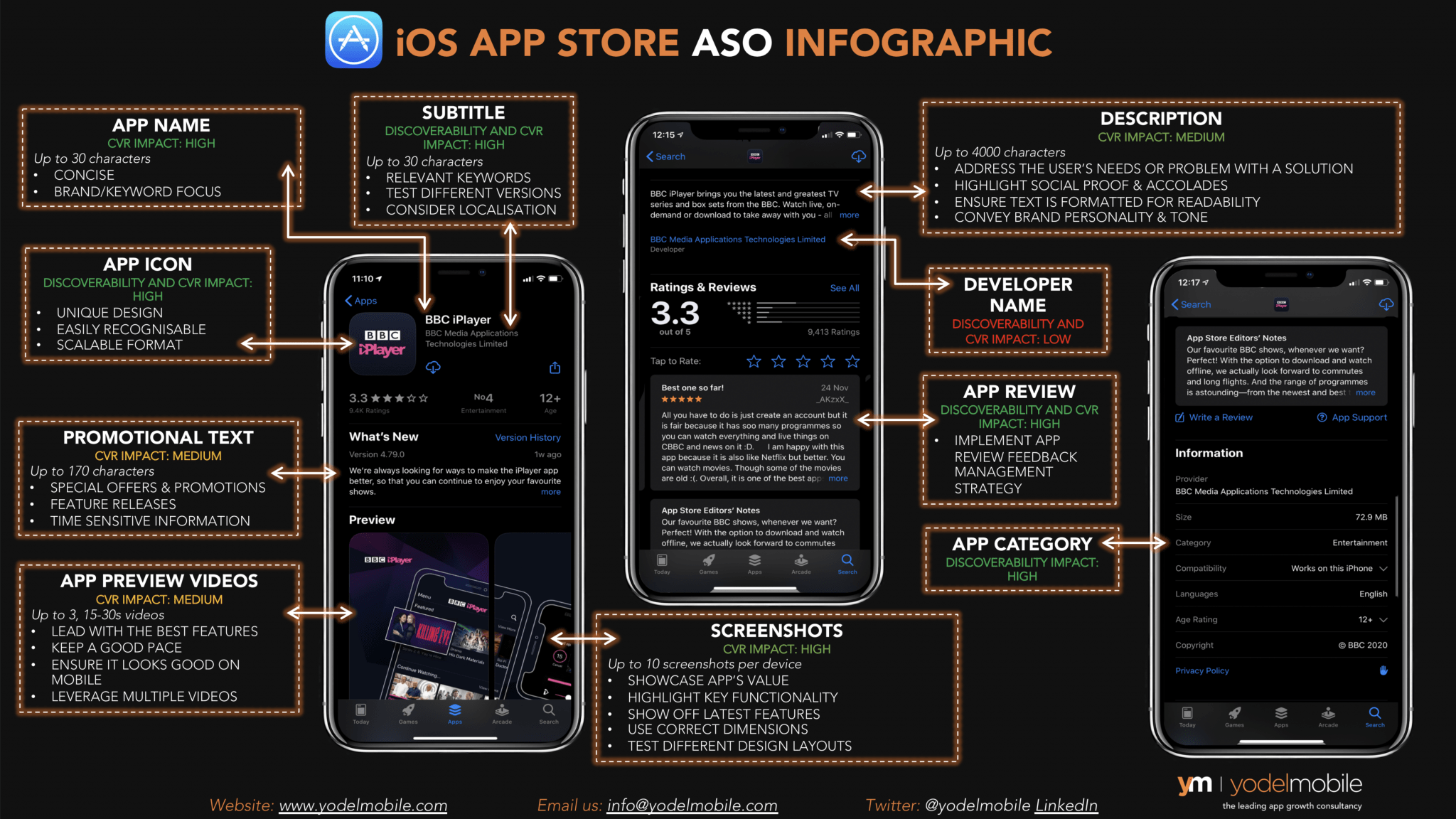 The Essential Infographic for the ASO iOS App Store