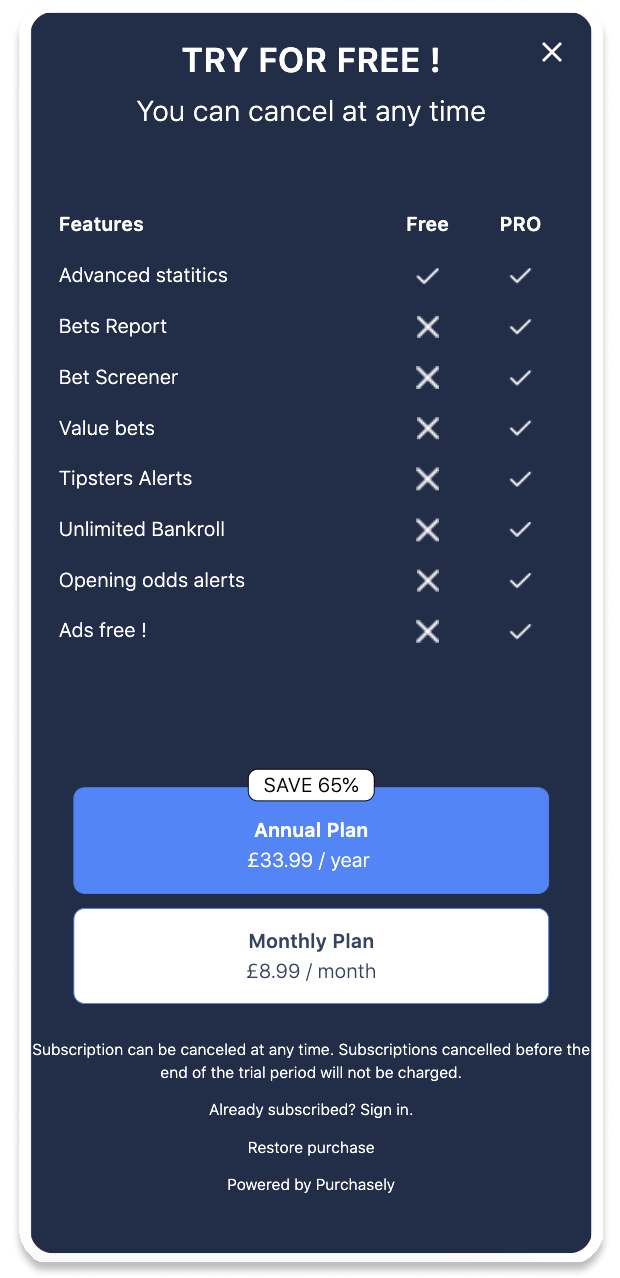 5 Subscription Apps that Are Winning at the Paywall Design